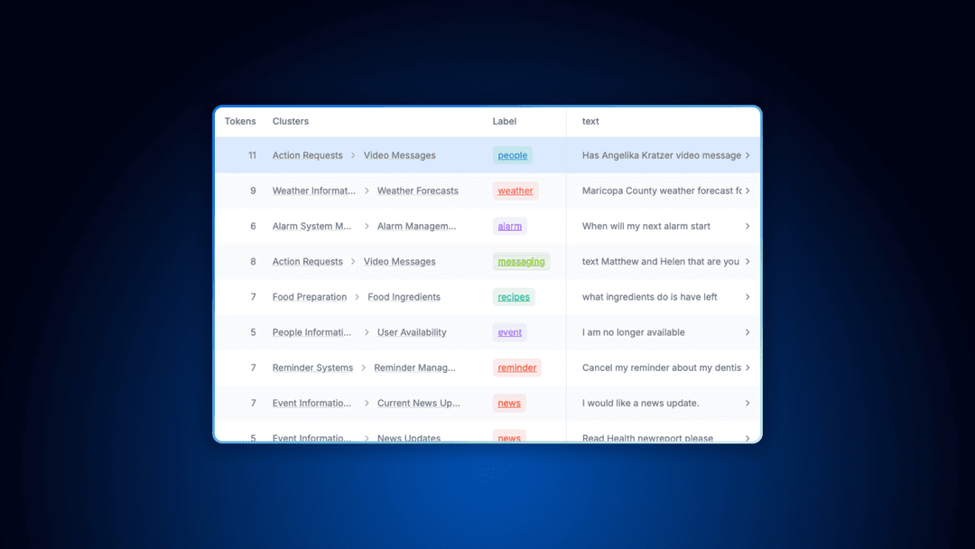 Introducing AI-powered classification and labeling | Airtrain AI